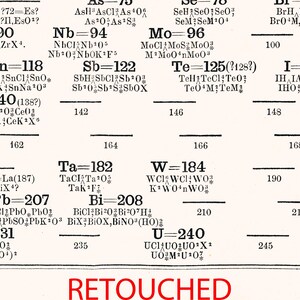 The First Published Periodic Table of Elements in Its Modern Form ...