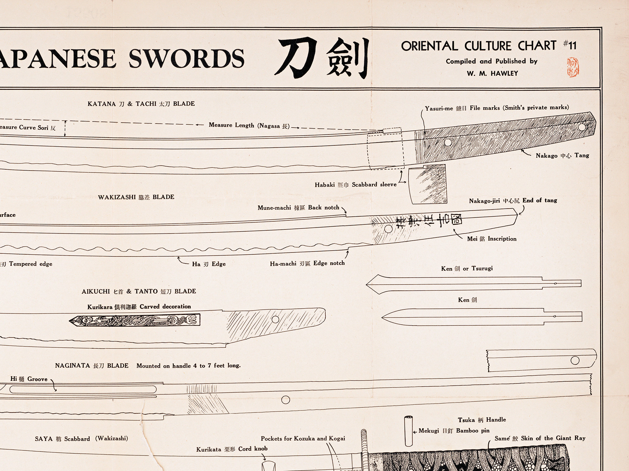 Japanese Sword Poster Sword Parts Types of Sword Famous - Etsy