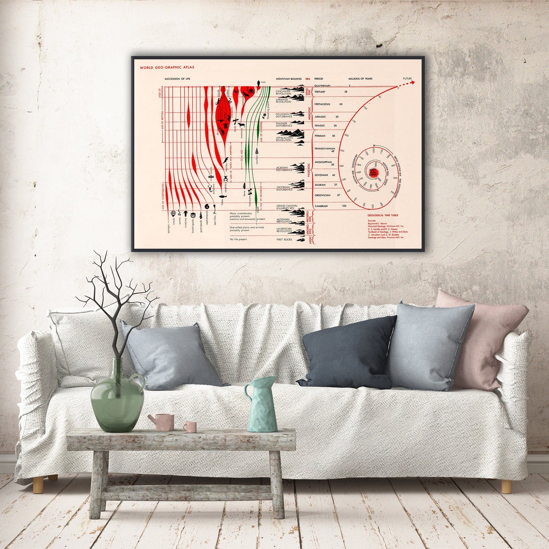 Geology Chart, North American Geologic History, Fossil Timeline ...