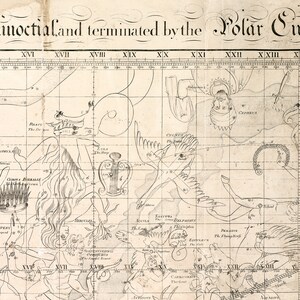 Celestial Art, Vintage Large Celestial Map, Astronomy Print, Astrology ...