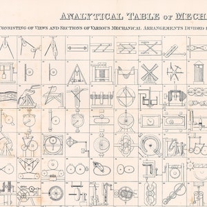 Vintage Chart of Mechanical Movements, Scientific Illustration ...