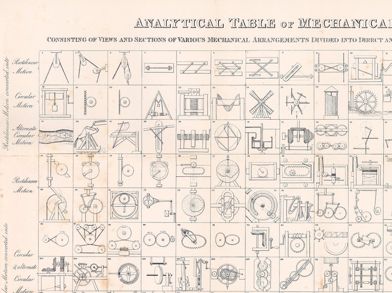 Vintage Chart of Mechanical Movements Scientific - Etsy