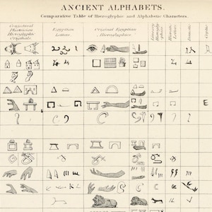 Old Writing Systems Poster - Ancient Alphabets Comparative Table ...