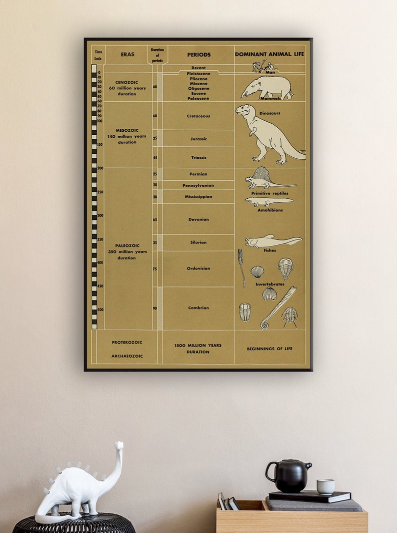 Vintage Dinosaurs Poster Dinosaurs Timeline Period Dinosaurs - Etsy