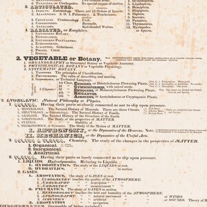 Vintage Science Class Art, Knowledge Chart, Old Education Chart, Visual ...
