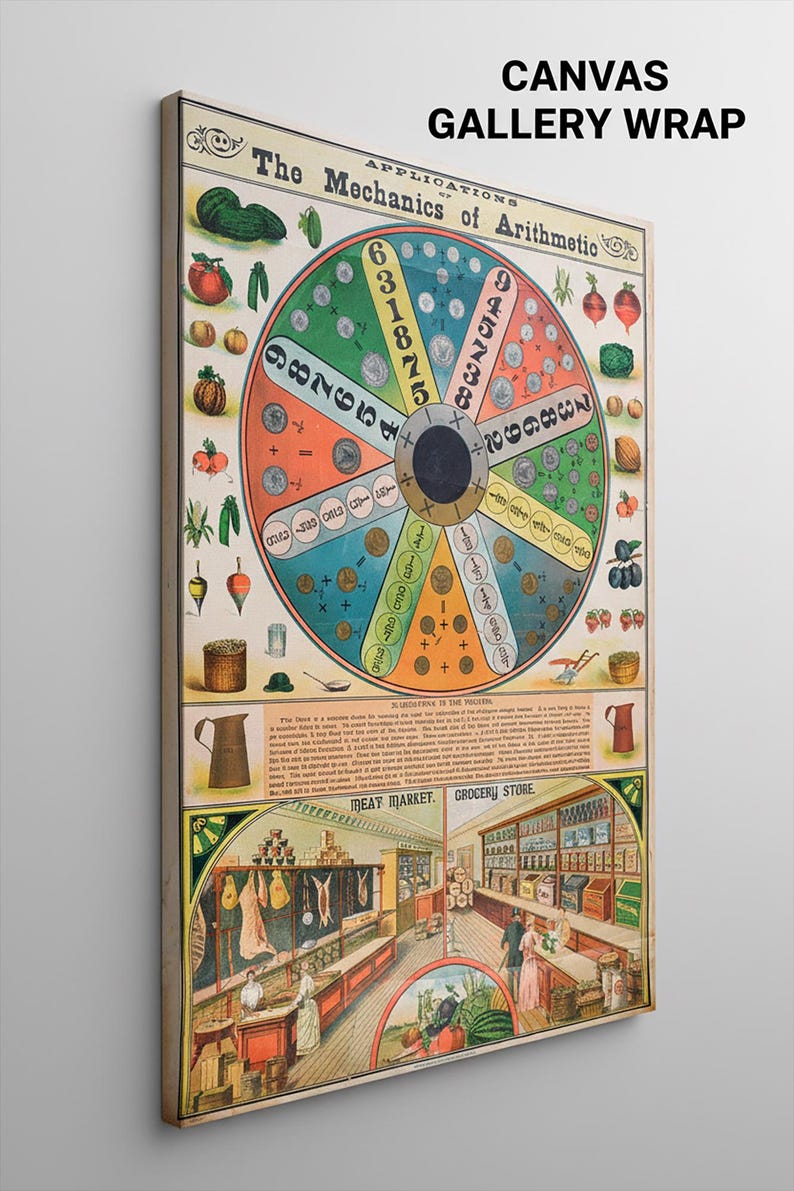 Vintage Math Educational Poster: Arithmetic Teaching Chart - Etsy