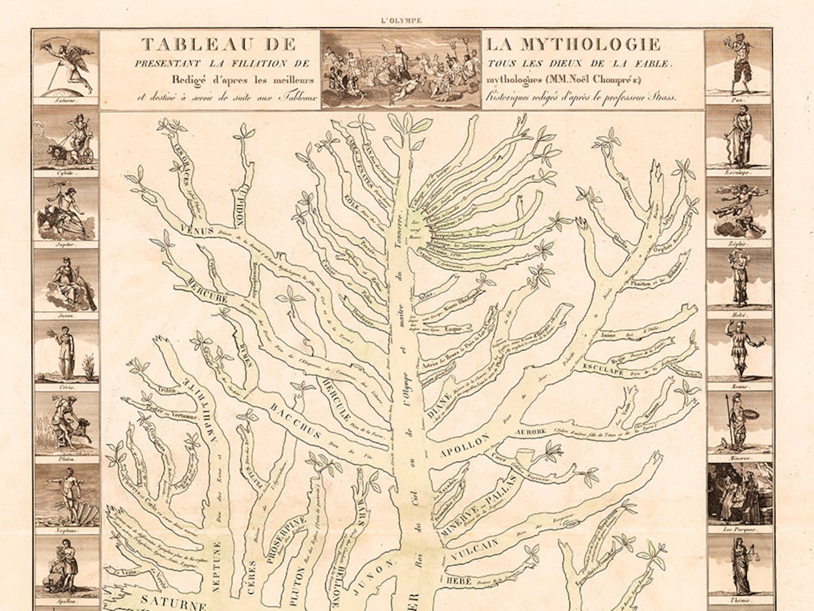 Vintage Mythology Art Family Tree of the Roman Gods Roman - Etsy