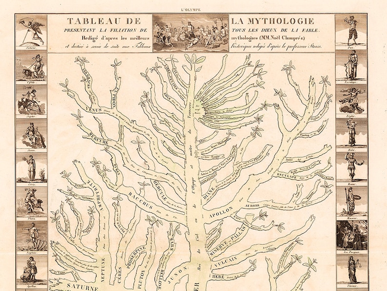 Vintage Mythology Art Family Tree of the Roman Gods Roman - Etsy