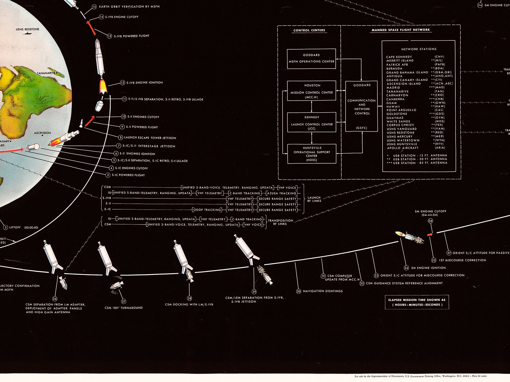 Apollo 11 Flight Plan Apollo 11 Poster Apollo 11 Wall Art - Etsy