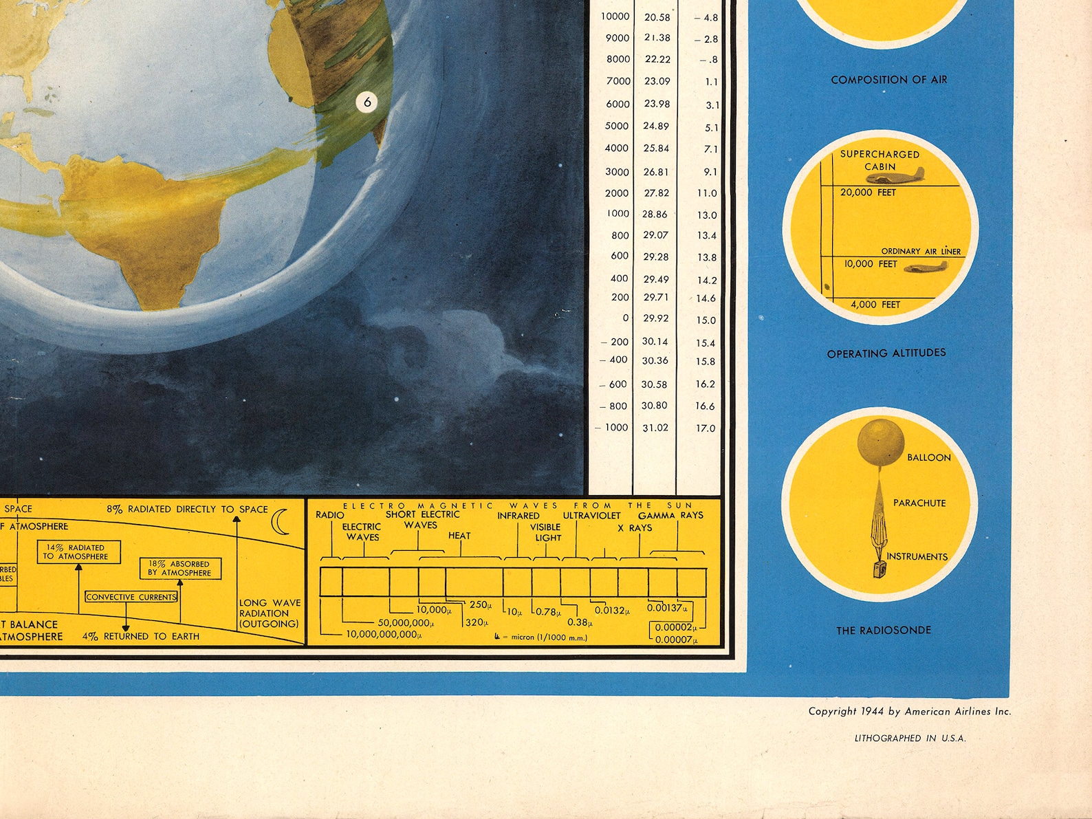 A Fascinating Map Chart and Diagram Showing Aspects of the - Etsy
