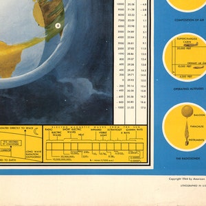 A Fascinating Map, Chart, and Diagram Showing Aspects of the Earth ...