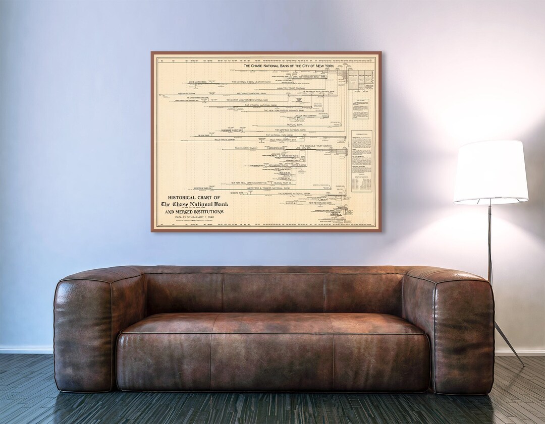 Vintage Chart of Banking and Corporate History, Mergers and ...