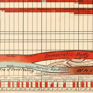 Political US History Timeline, Territorial Expansion, American ...