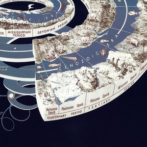 Geology Poster Earth History, the Geologic Eras Timescale, Geology Art ...