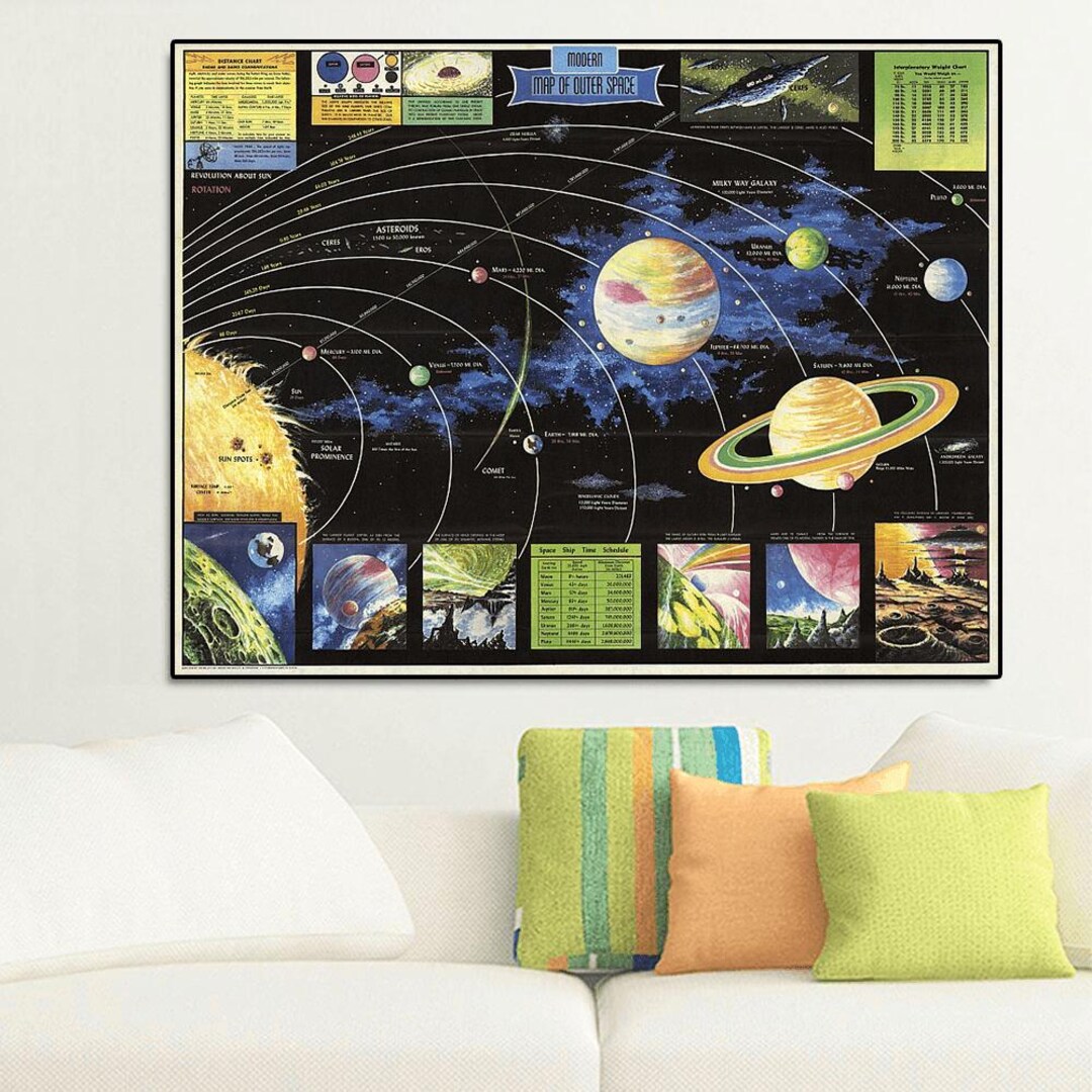 Vintage Solar System Poster: Retro NASA Space Art Print - Etsy
