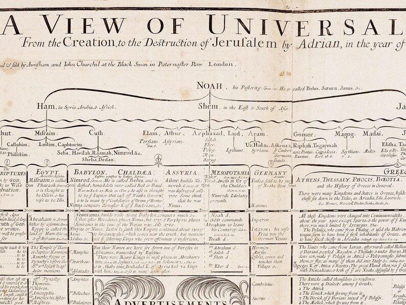 Antique Universal History Timeline Print: Creation to 1695 - Etsy