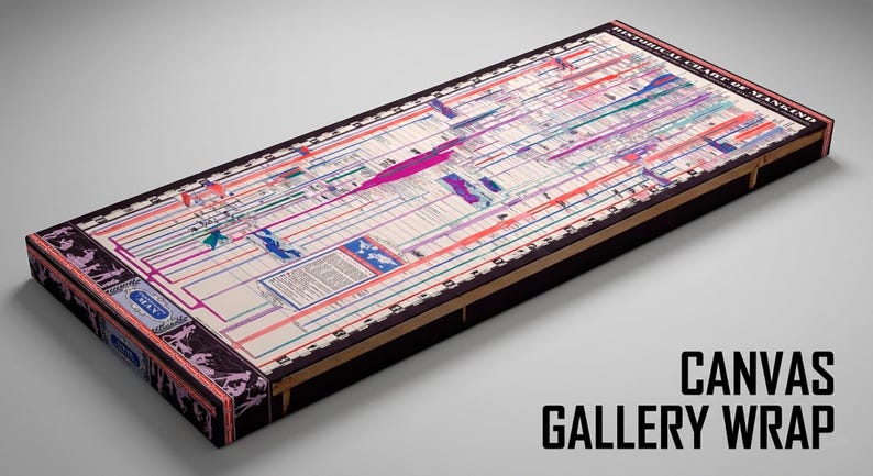 Histomap Poster: Historical Chart of Mankind - Visual Timeline Art ...