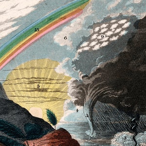 Meteorology Art, Diagram of Meteorology, Displaying the Various ...