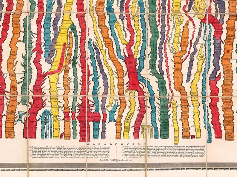 Universal History Chart: Vintage Timeline - 1849 Histomap Print - Etsy