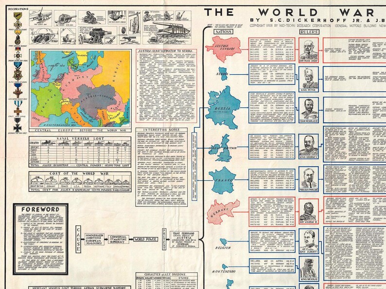 Antique WWI History Chart | World War One Battle Map | Vintage Military ...