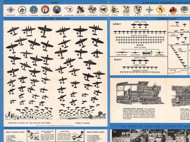 WW2 Aircraft Diagrams Print: Military Planes, Insignia, Construction ...