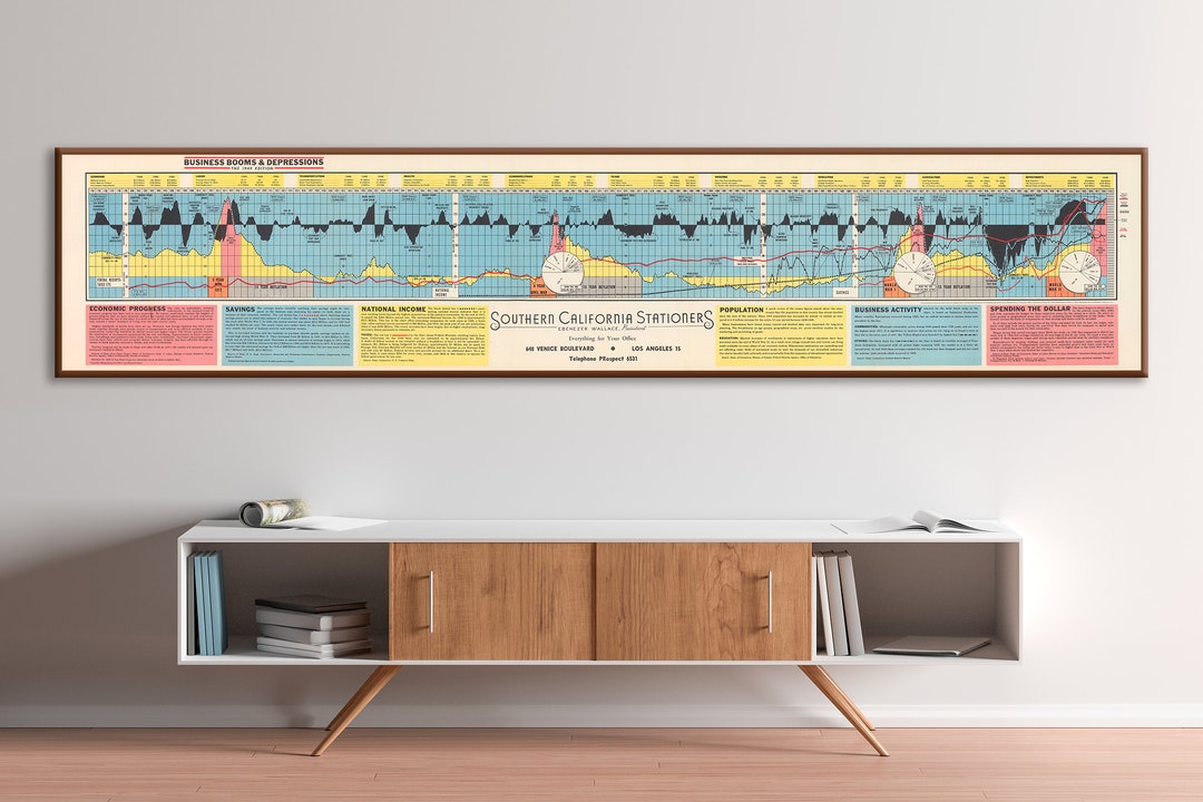 Finance Wall Art Vintage, Finance Art, Stock Market Wall Art ...