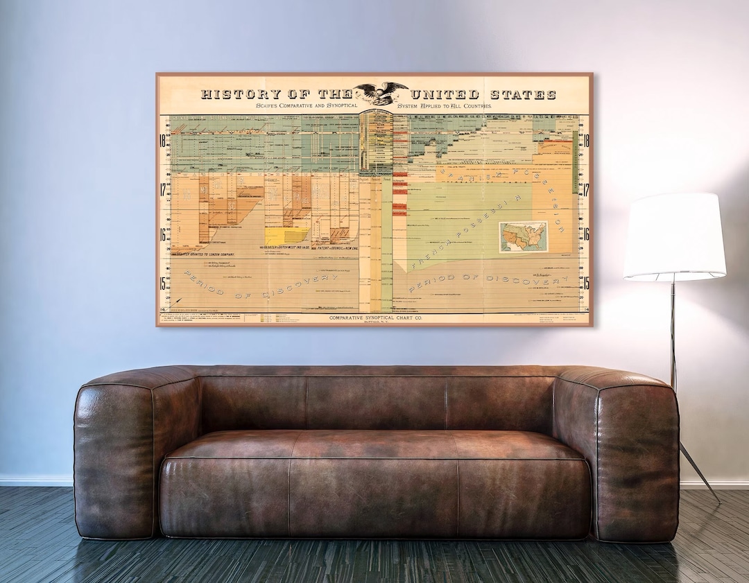 Historical Timeline Chart About Significant Events in the History of ...