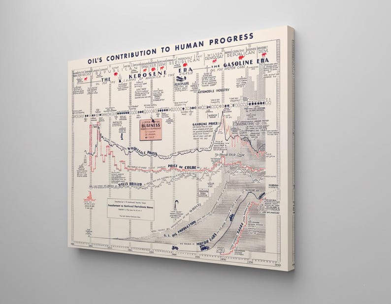Vintage Oil Industry Timeline - Drake's Folly to Pre-war Boom - Retro ...