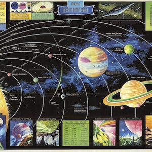 Vintage Solar System Poster: Retro NASA Space Art Print - Etsy