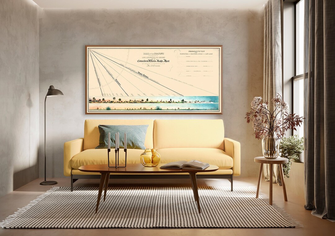 Vintage Science Poster: Sun's Effects on Nature, 1845 Print - Etsy