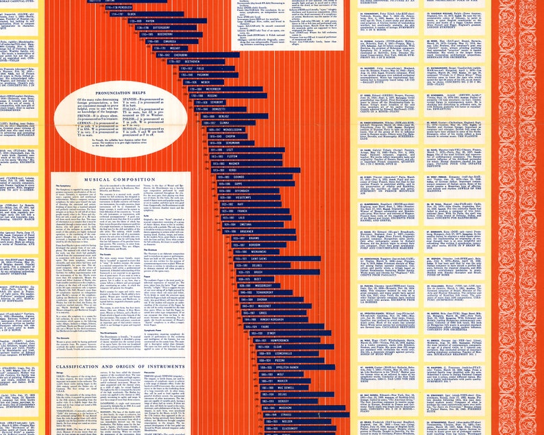 History of Classical Music Poster Classical Composers | Etsy
