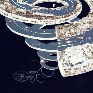 Geology Poster Earth History, the Geologic Eras Timescale, Geology Art ...