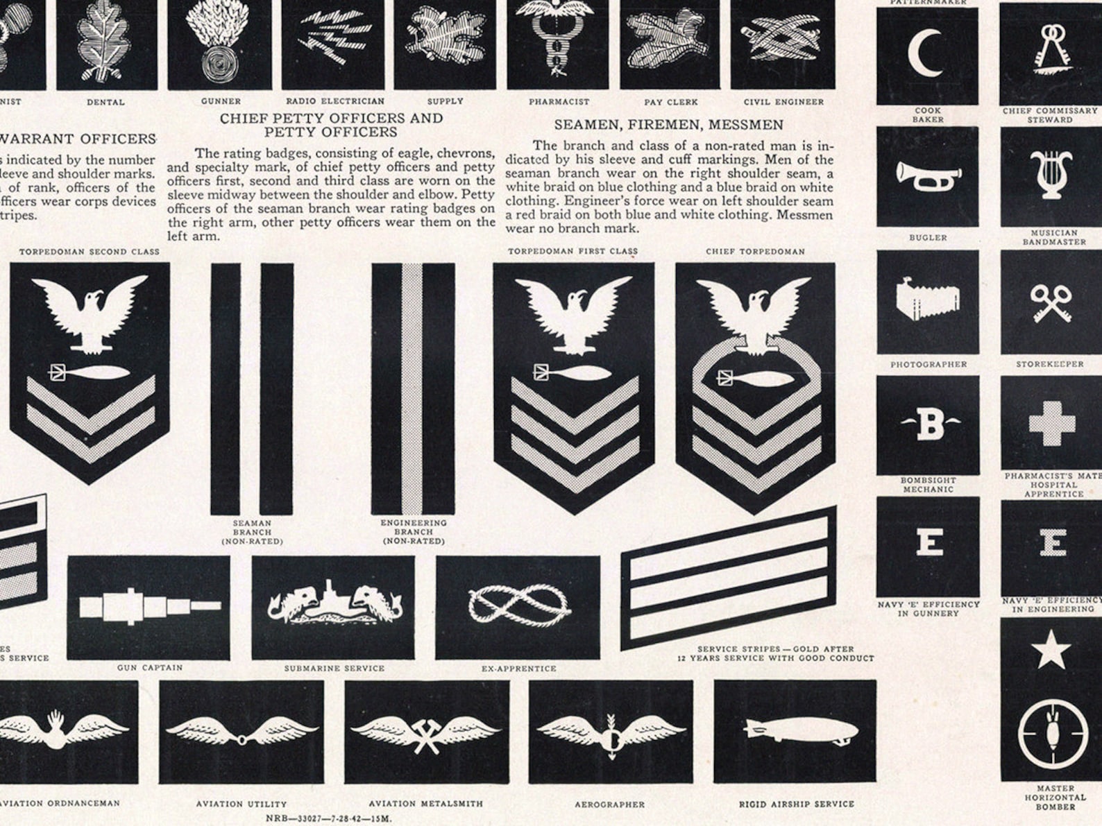 Uniform Insignia United States Navy WW2 Navy WWII poster | Etsy