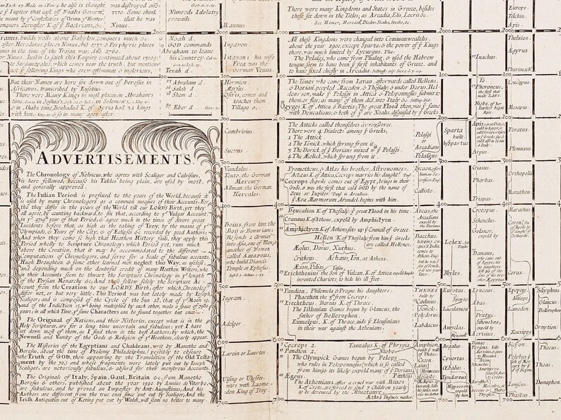 Antique Universal History Timeline Print: Creation to 1695 - Etsy