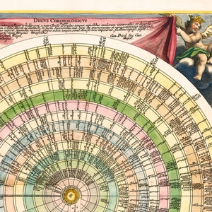 Antique Holy Roman Emperors Chart: European History Wall Art - Etsy