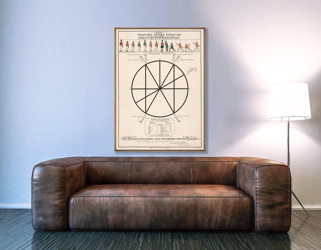 Vintage Swordplay Training Exercise, Sword Learning Poster, Swords ...