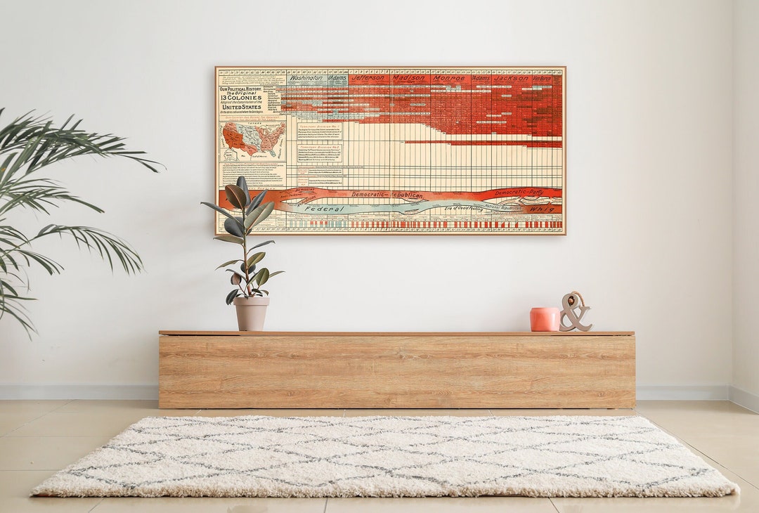 Political US History Timeline, Territorial Expansion, American ...