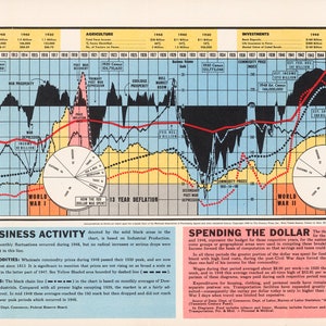 1949 Business Cycles Chart | Vintage Economics & Depressions Timeline ...