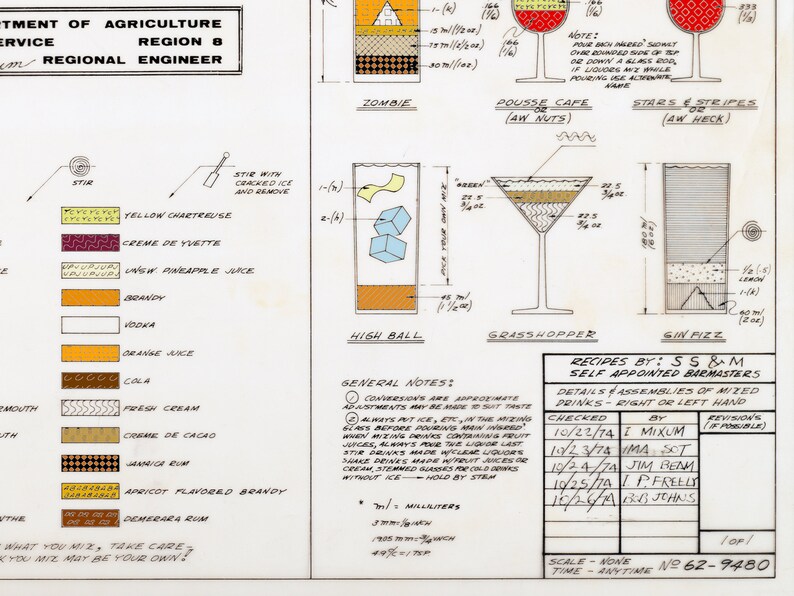 Vintage Infographic Cocktail Recipes Chart Mixology Wall Art - Etsy