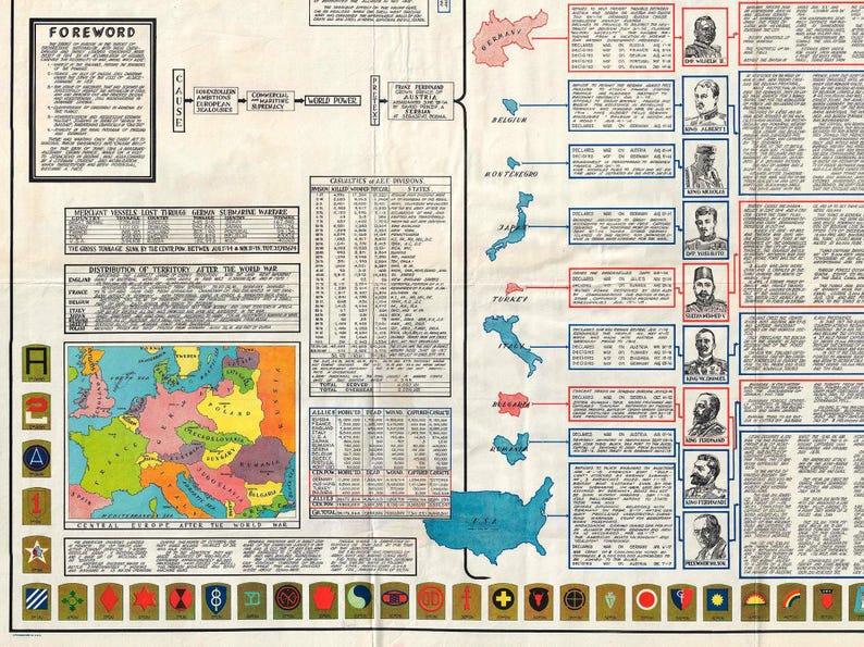 Antique WWI History Chart | World War One Battle Map | Vintage Military ...