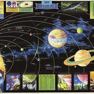 Vintage Solar System Poster, Old NASA Poster Print, Space Art Print ...