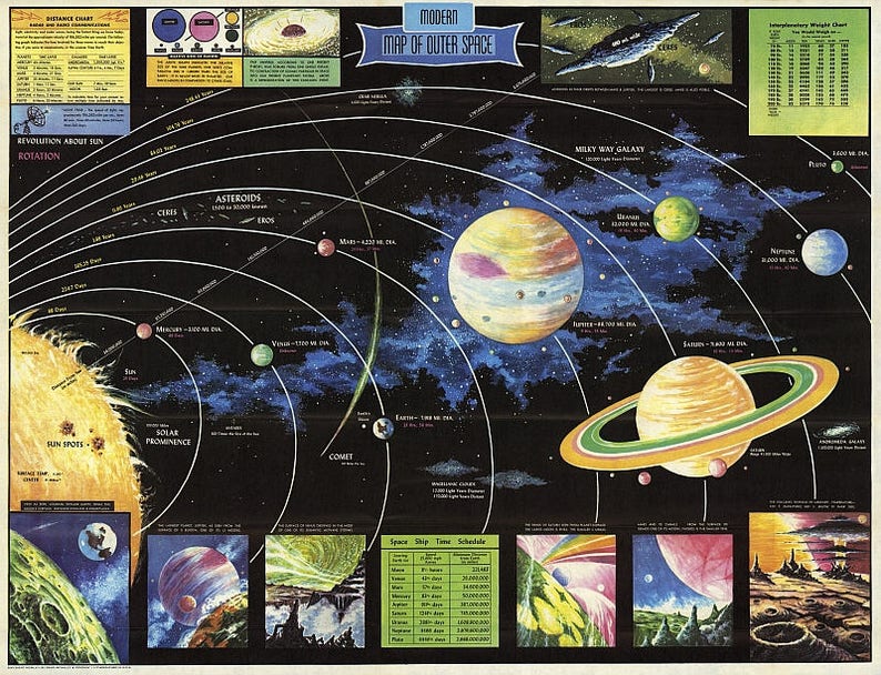 Vintage Solar System Poster Old NASA Poster Print the Sun - Etsy
