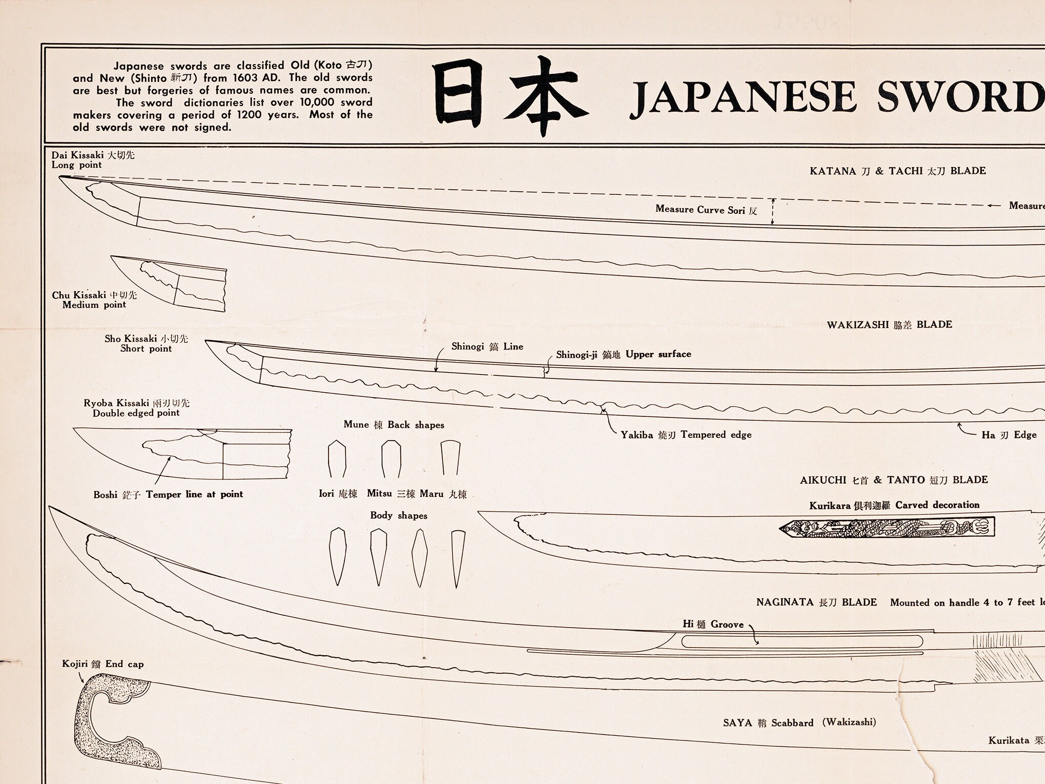 Japanese Sword Poster Sword Parts Types of Sword Famous - Etsy