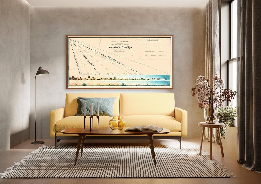 Vintage Science Poster: Sun's Effects on Nature, 1845 Print - Etsy