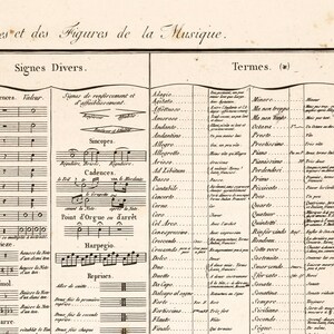 Vintage Chart of Musical Terminology and Symbols, Musical Alphabet or ...