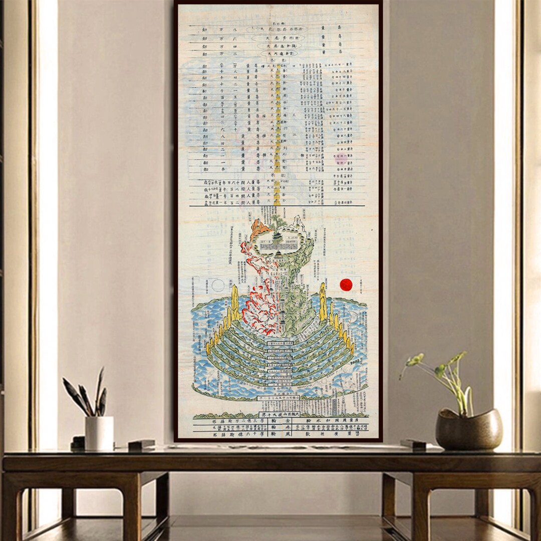 Antique Japanese Mount Meru Map: Edo Buddhist Cosmology Art Print - Etsy