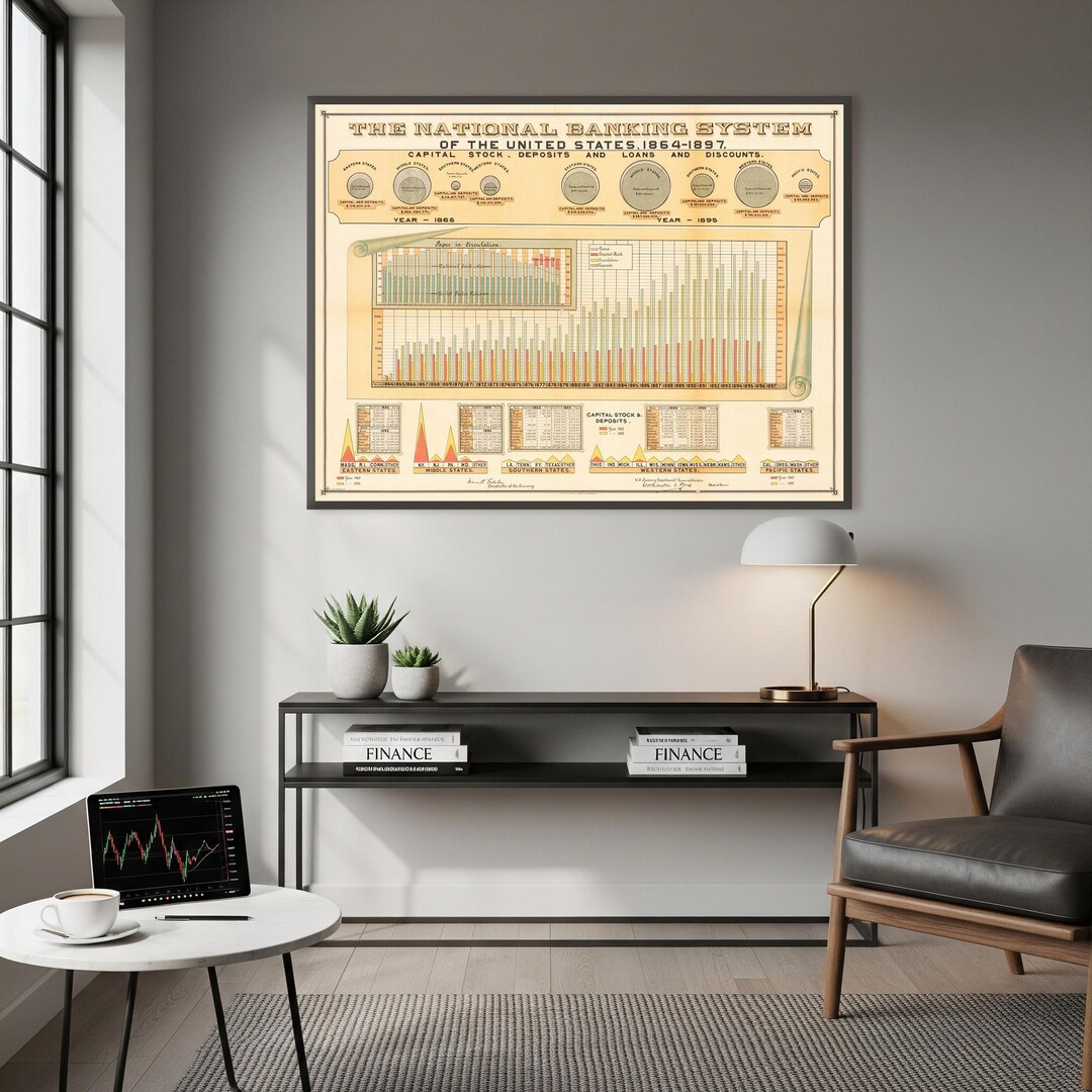 Historical US Banking Map, 1864-1897 (vintage Finance Poster) - Etsy