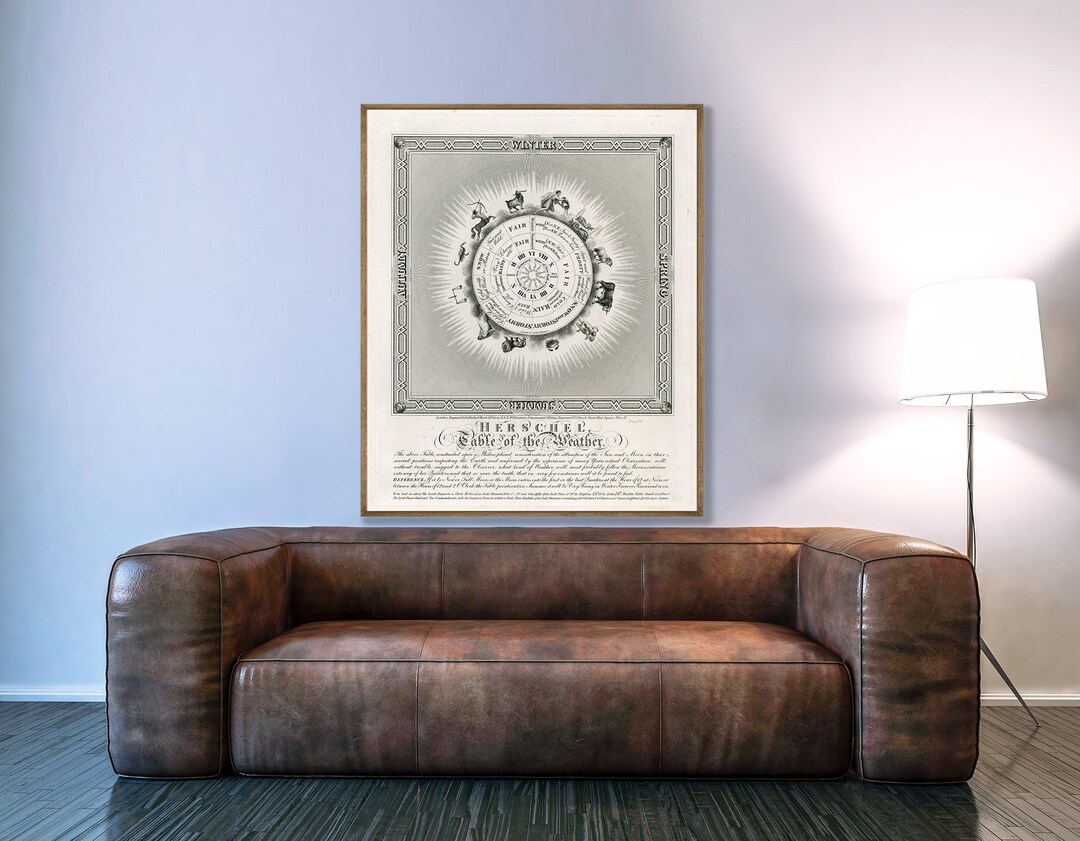 Vintage Meteorology Chart, Old Weather Conditions Chart, Weather ...