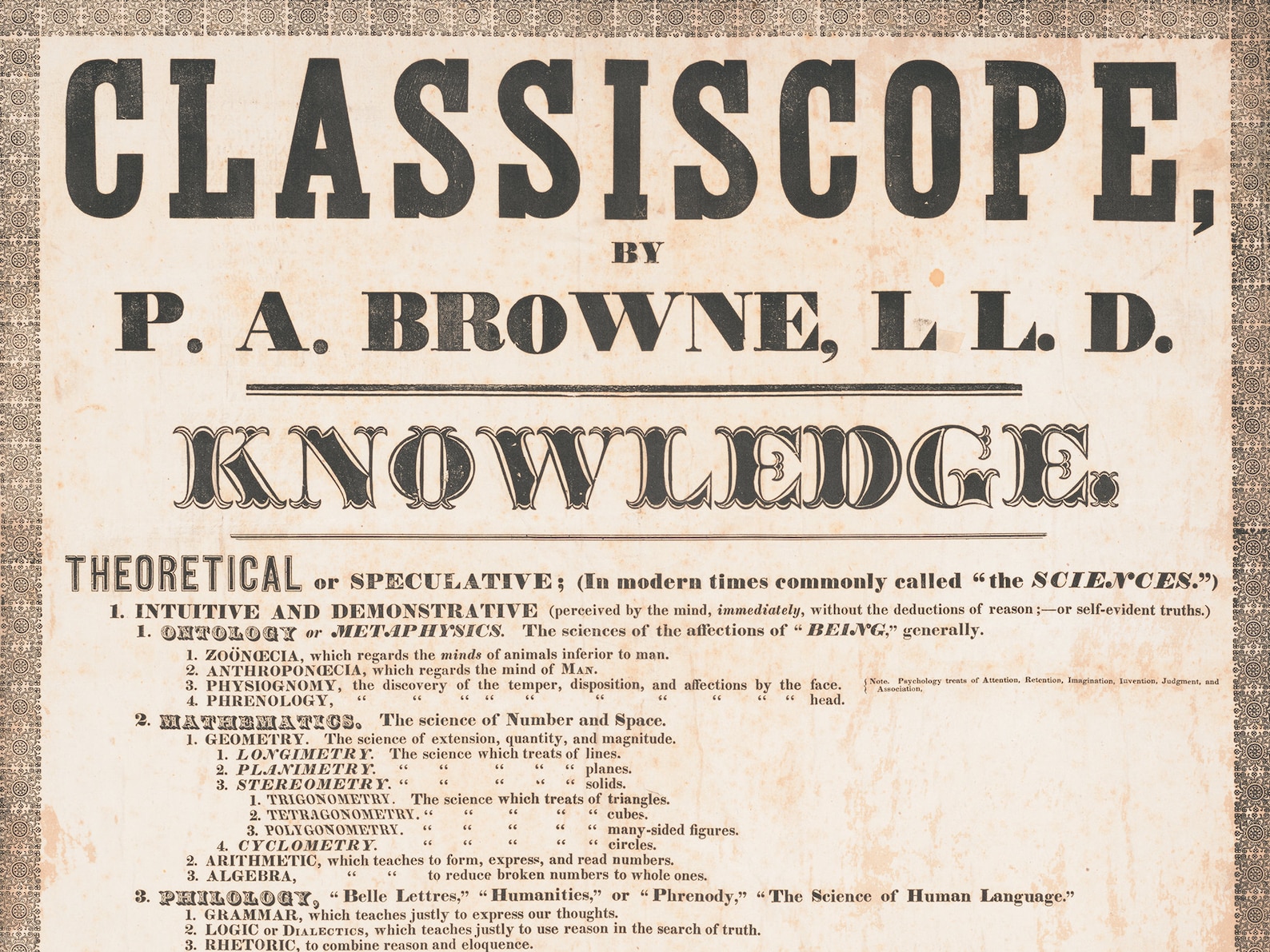 Vintage Science Class Art Knowledge Chart Old Education - Etsy