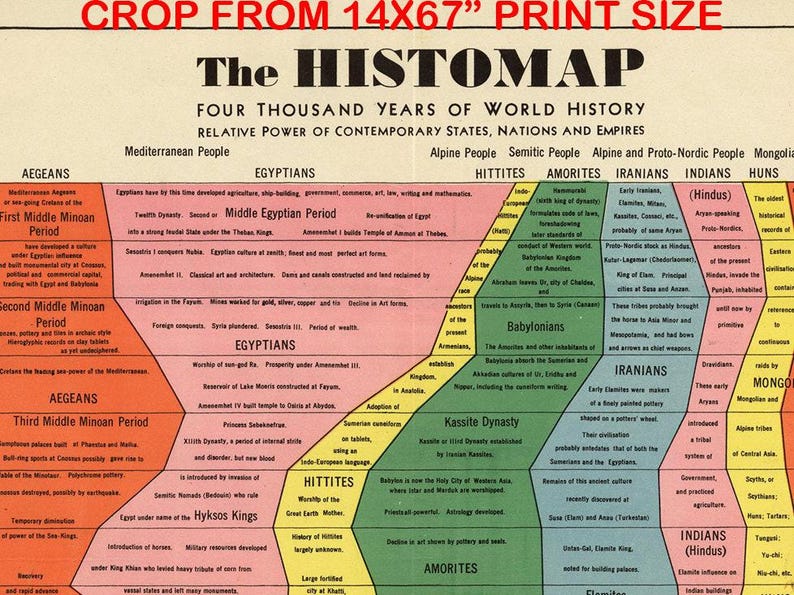 World History Chart: Vintage Timeline of Empires - Educational Wall Art ...